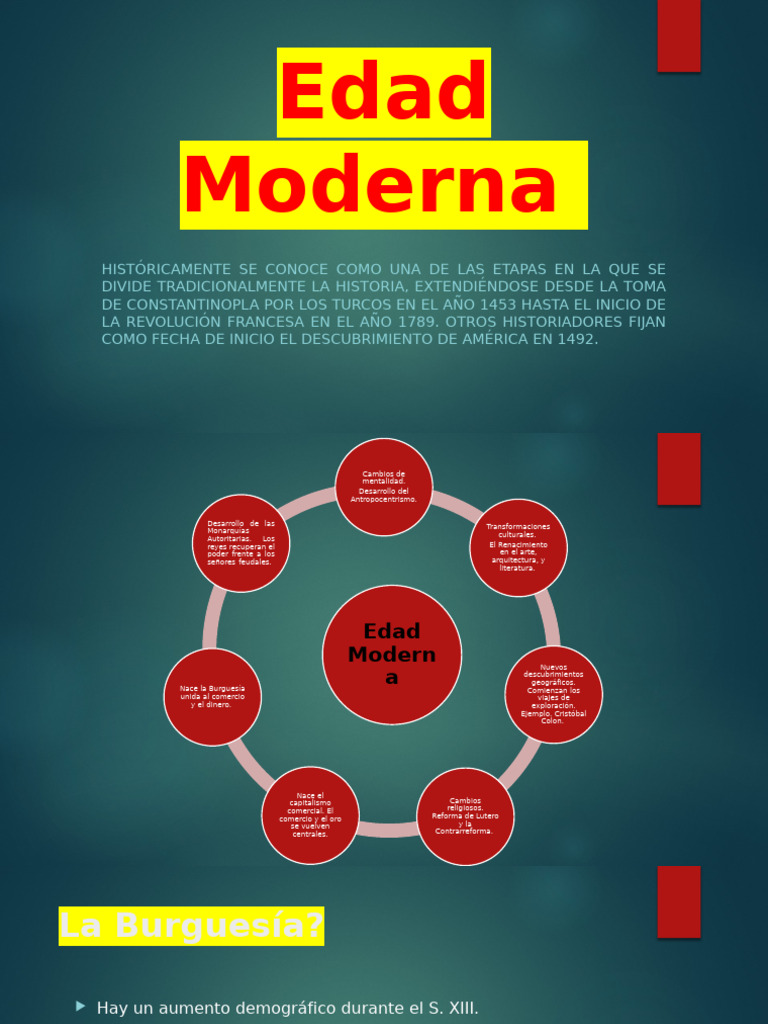 Edad Moderna | PDF | Período moderno temprano | Comercio