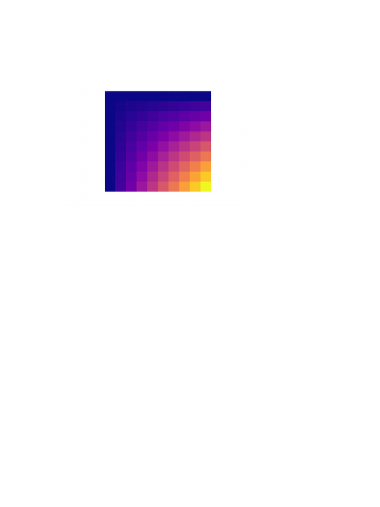 Experimental Design Notes | PDF