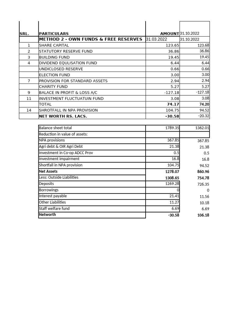 2 Due Diligence Audit Working | PDF | Balance Sheet | Financial Services
