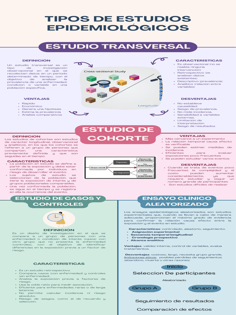 T8 Tipos de Estudios Epidemiológicos 20251020 101718 0000 | PDF ...