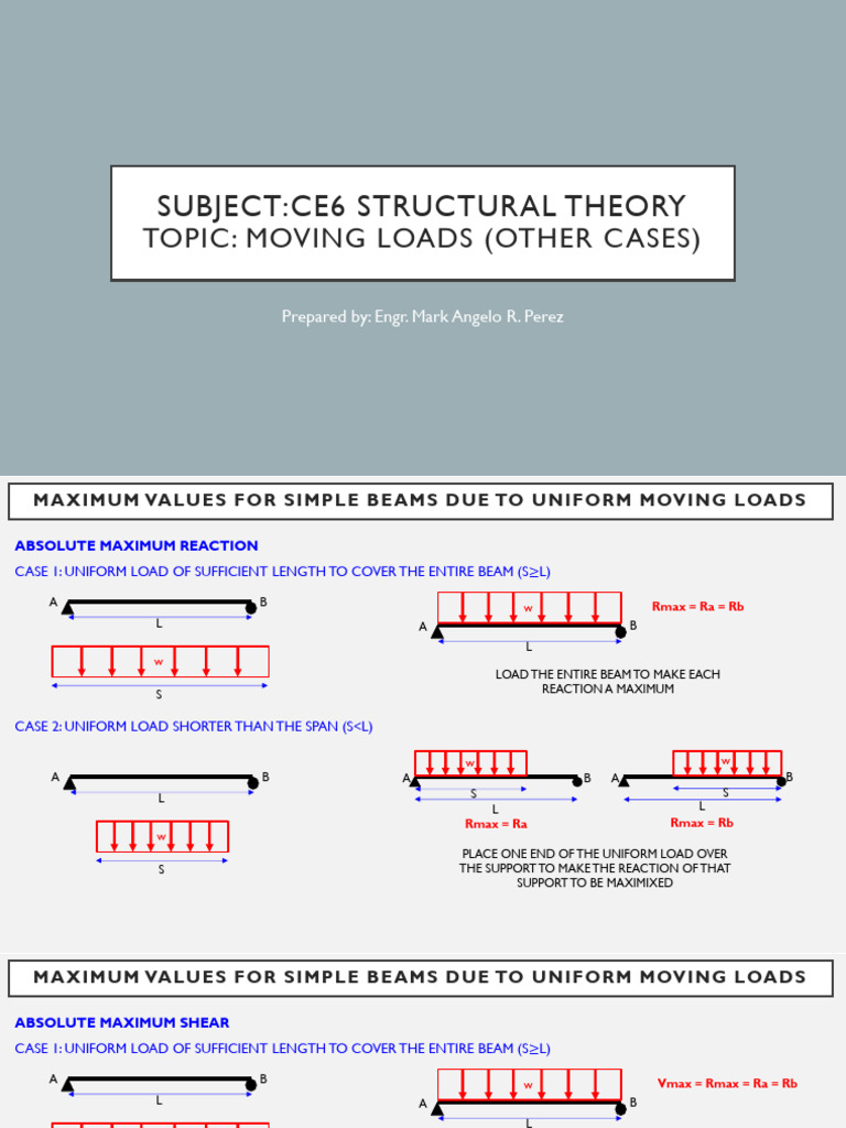 Maximum Values for Simple Beams | PDF | Mechanical Engineering | Mechanics