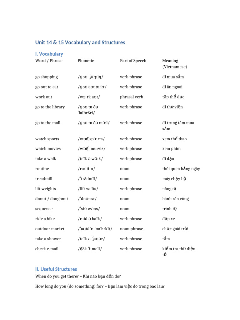 Unit 14 15 Vocabulary and Structures | PDF
