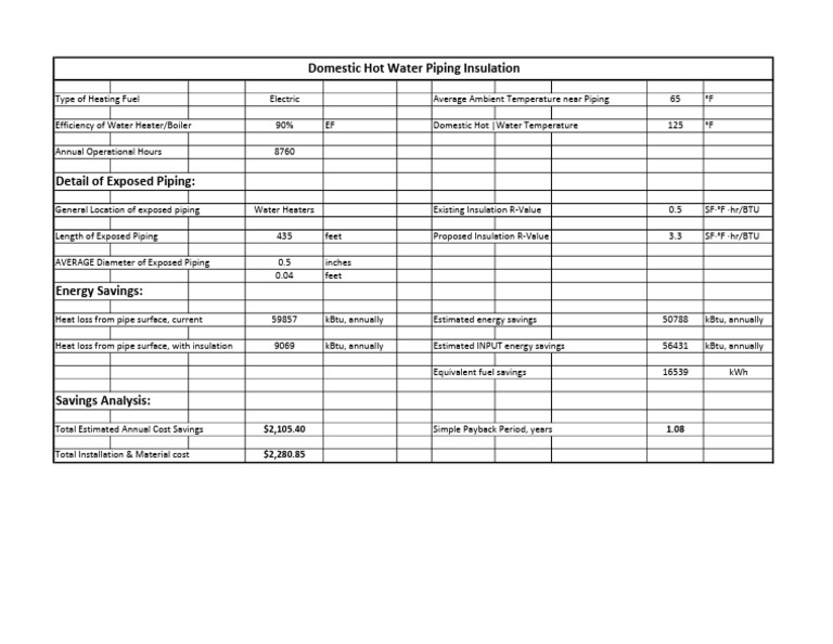 DHW Piping Insulation | PDF
