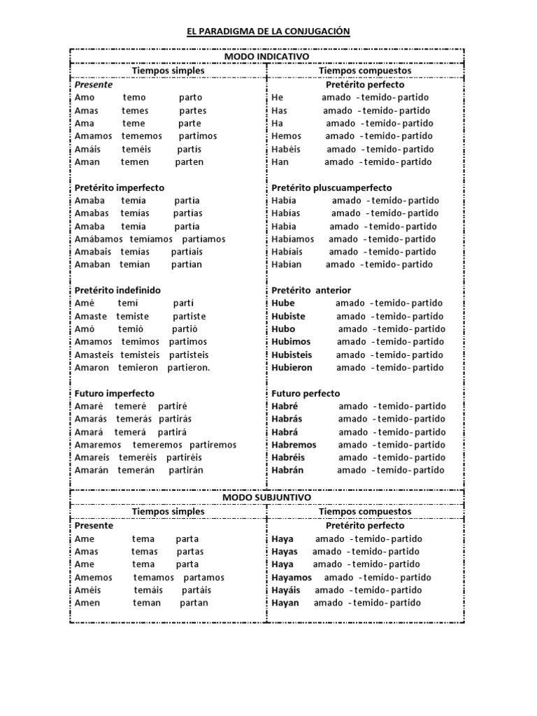 Paradigma de Conjugación Verbal Español | PDF | Gramática | Mecánica ...