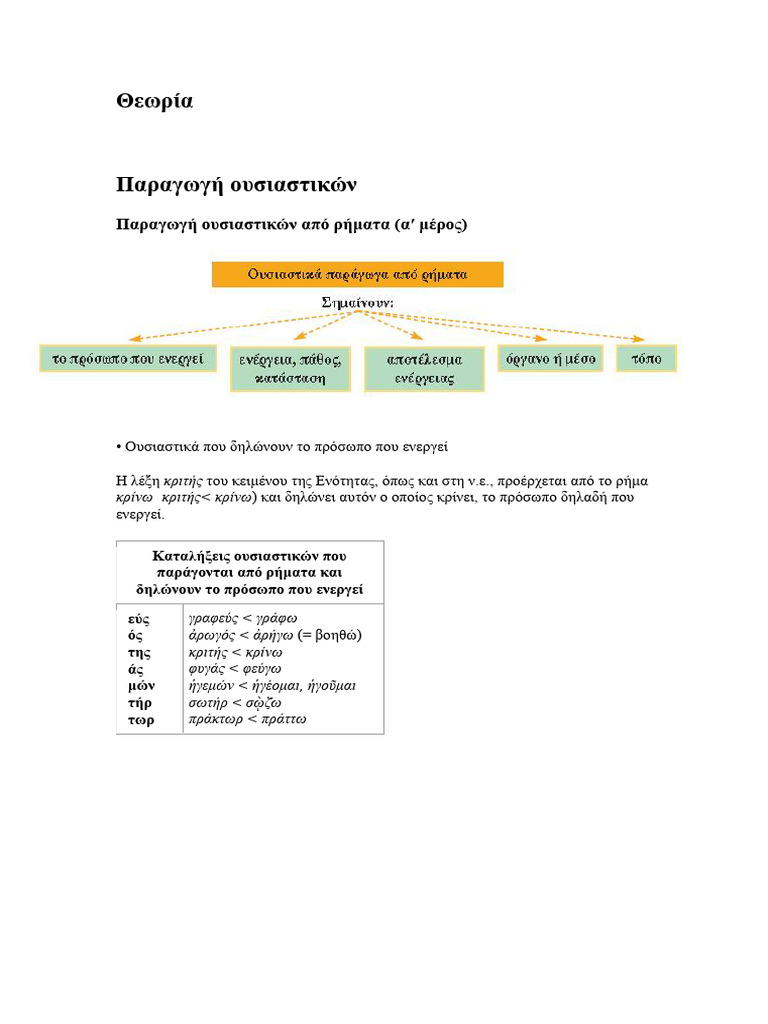 Θεωρια ΑΕΓ | PDF