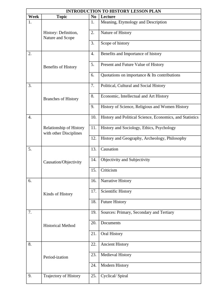 Comprehensive History Lesson Plan | PDF | Historiography | Science