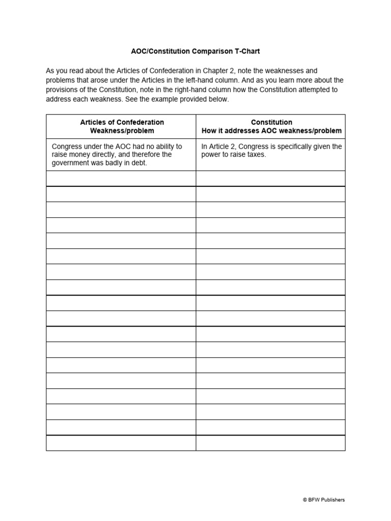 AOC - Constitution Comparison T-Chart PDF | PDF