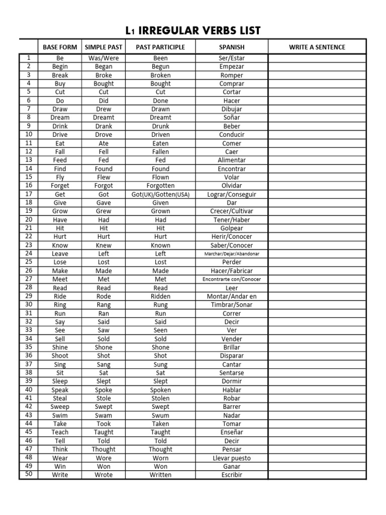 Spanish Irregular Verbs List | PDF | Linguistic Morphology | Semantic Units