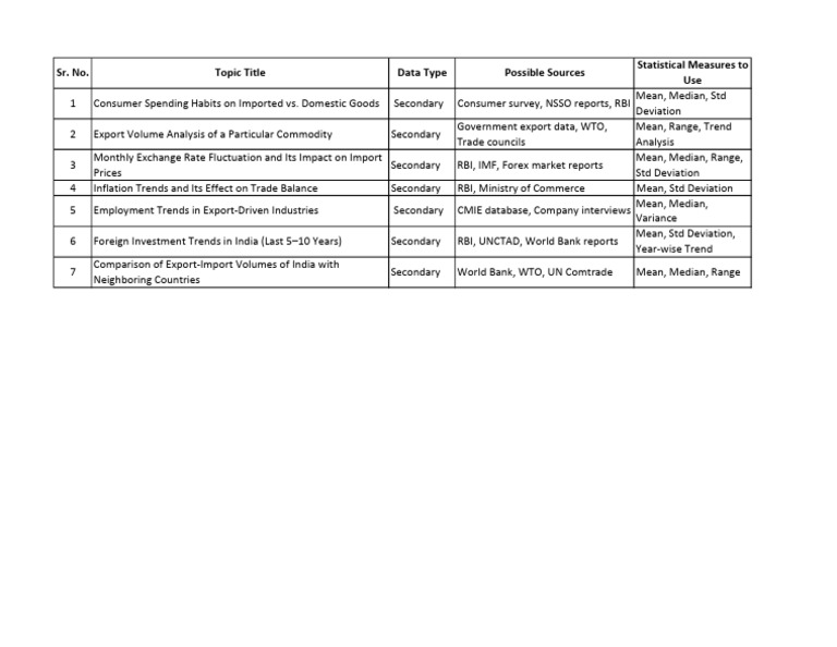 Topic of Data Analysis | PDF | International Trade | Trade
