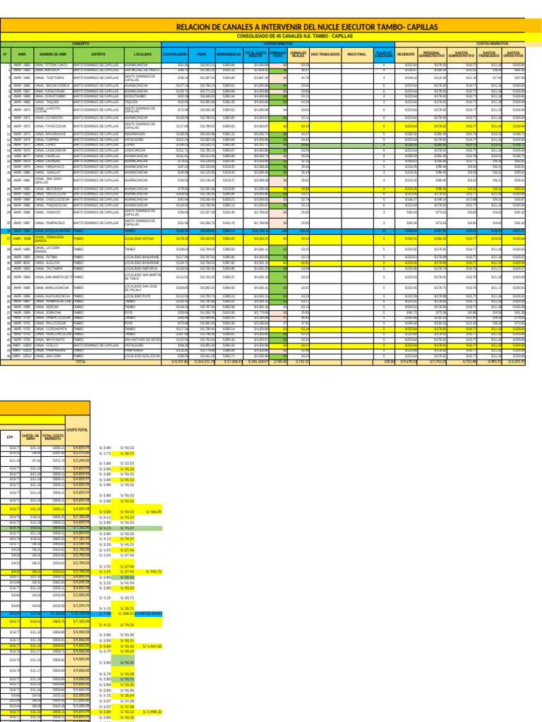 Consolidado de Fichas Ne Tambo-Capillas (8) Ing Erik Rios Modificado ...