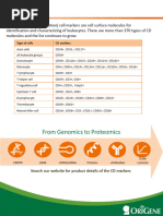 CD Markers Overview for Hematology | PDF