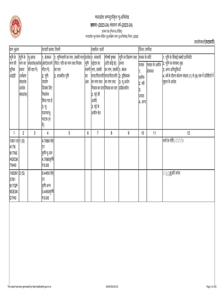 E-Basta Budhana Khasra (Kharif) 2023-24 | PDF