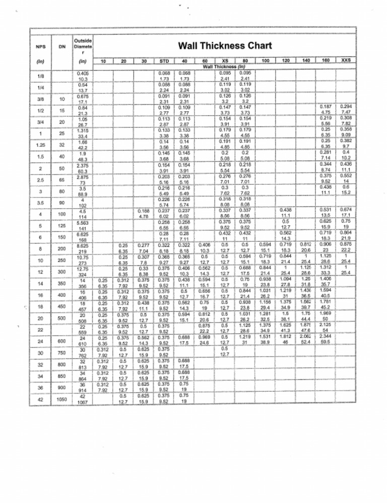 Pipe Wall Thicknesses Chart | PDF