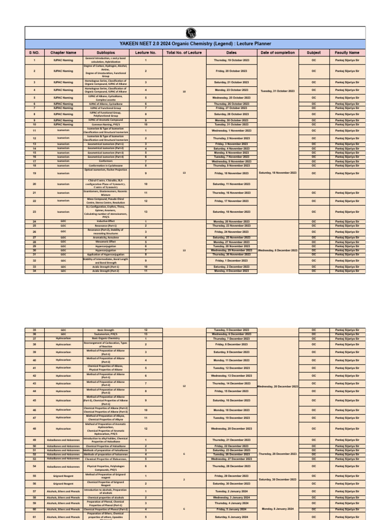 65f4013497dc3300189a0cee - ## - YAKEEN NEET 2.0 2024 Organic Chemistry ...
