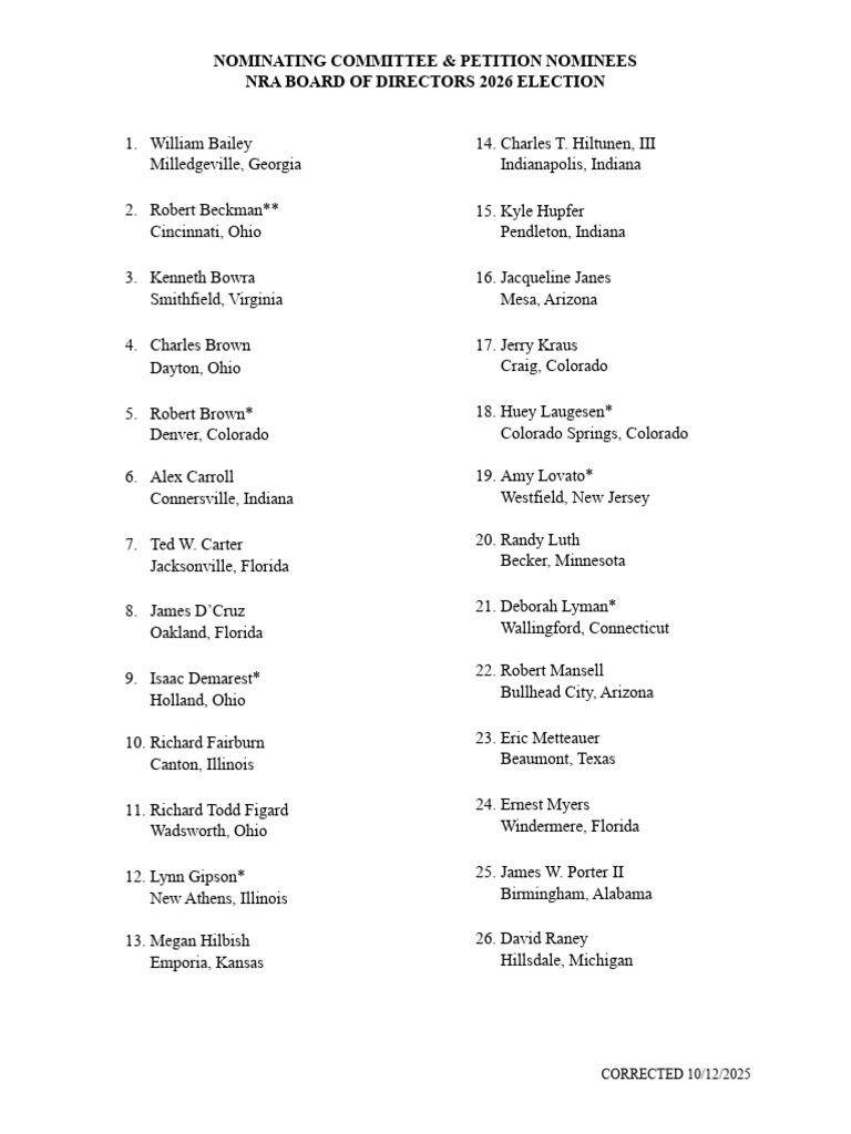 Nominating Committee & Petition Nominees NRA Board of Directors 2026 ...