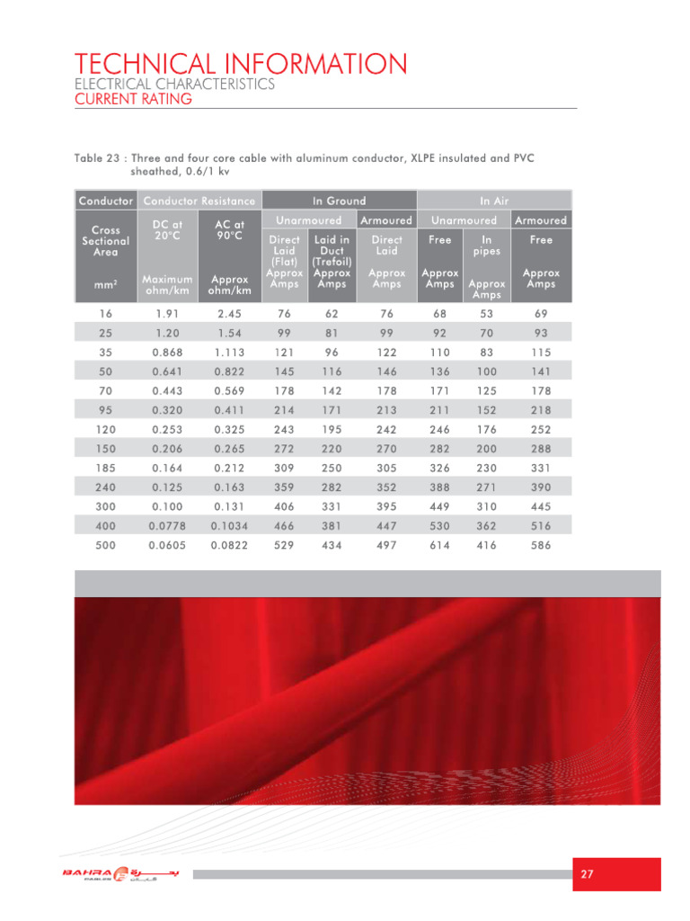 Current Carrying Capacity Multi Core .Aluminium | PDF