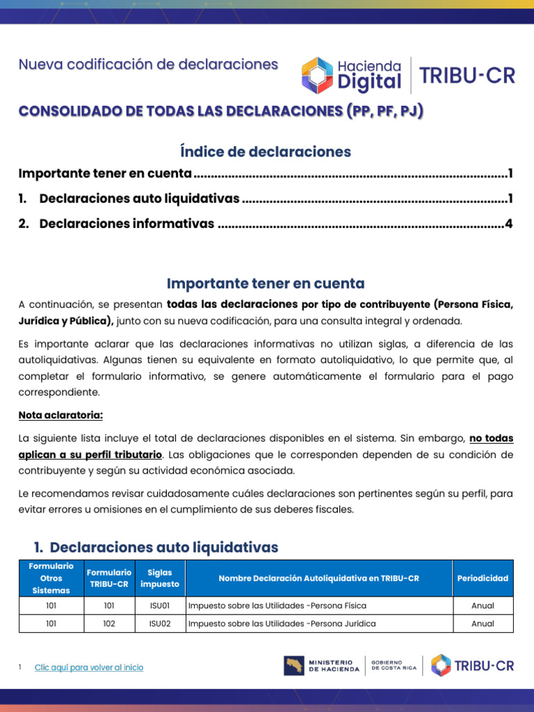 Nueva Codificación de Declaraciones Fiscales | PDF | Tarjeta de débito ...
