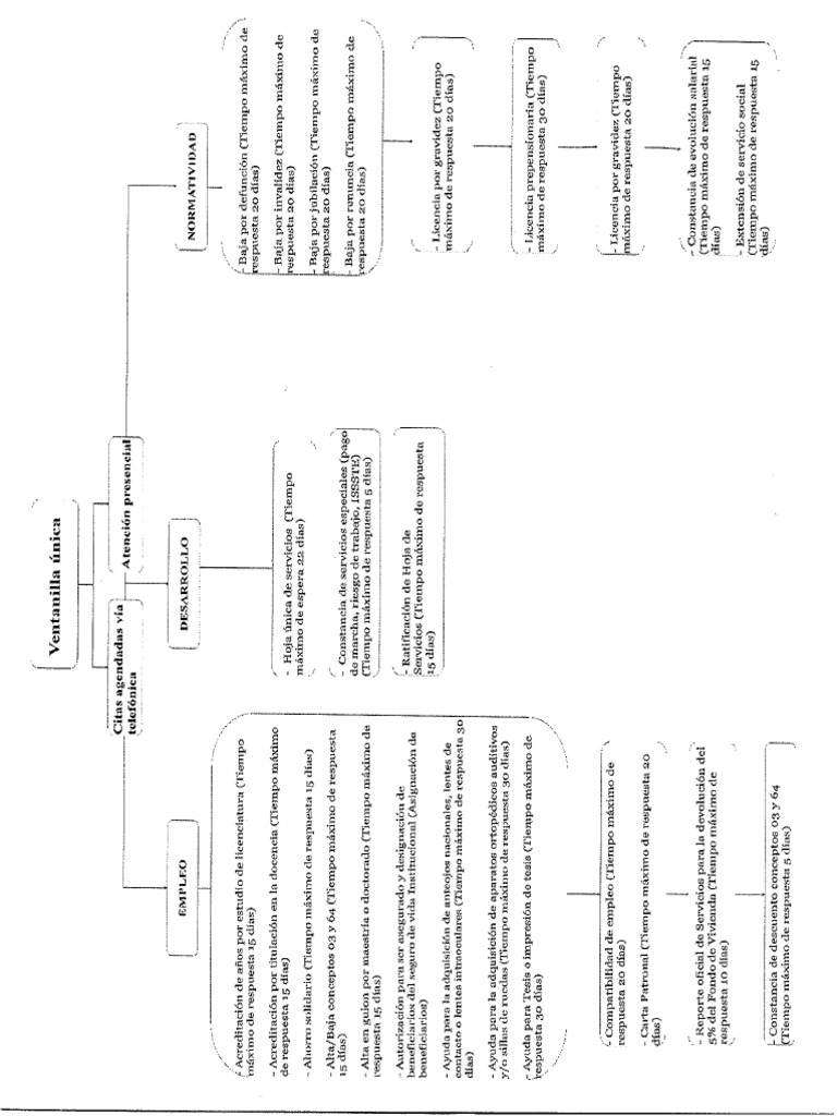 Diagrama Ventanilla Unica | PDF
