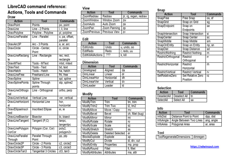 LibreCAD Ortho Mode Commands Guide | PDF | Elementary Mathematics ...