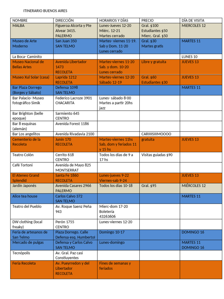 Itinerario Buenos Aires | PDF | Argentina