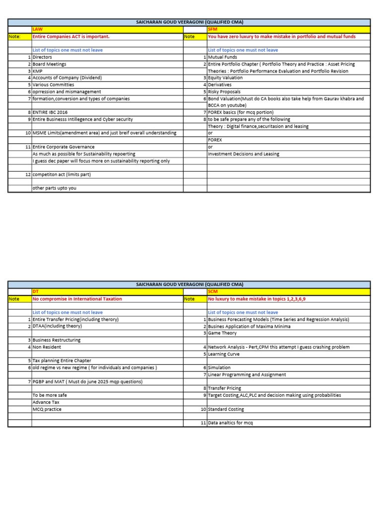 CMA Final Group 3 Study Guide | PDF | Valuation (Finance) | Business
