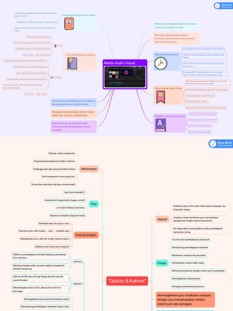 Mind Map Pertemuan Ke 5 | PDF