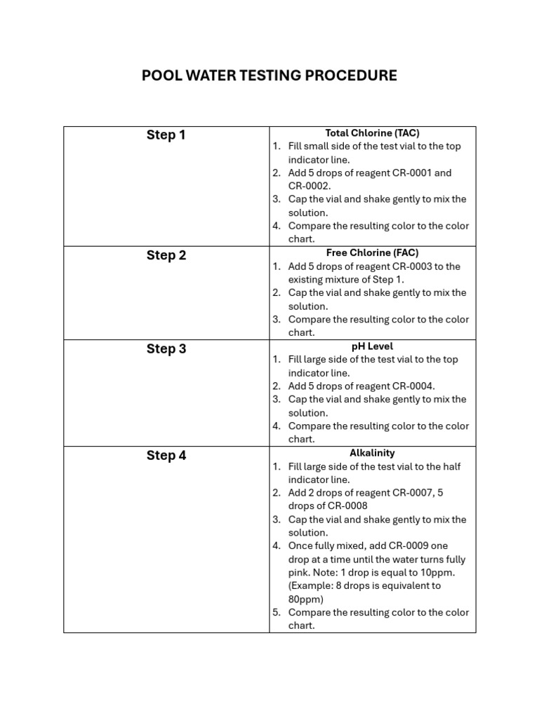 Pool Water Testing Procedure | PDF