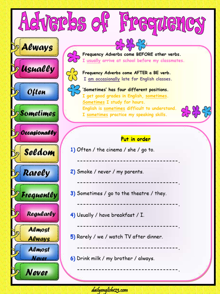 Frequency Adverbs Grammar 1 | PDF