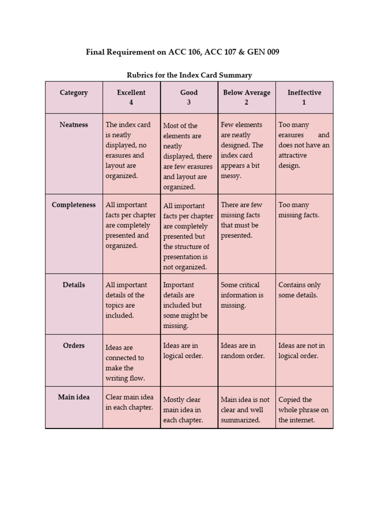 Final Requirement Rubrics ACC 106 ACC 107 GEN 009 | PDF
