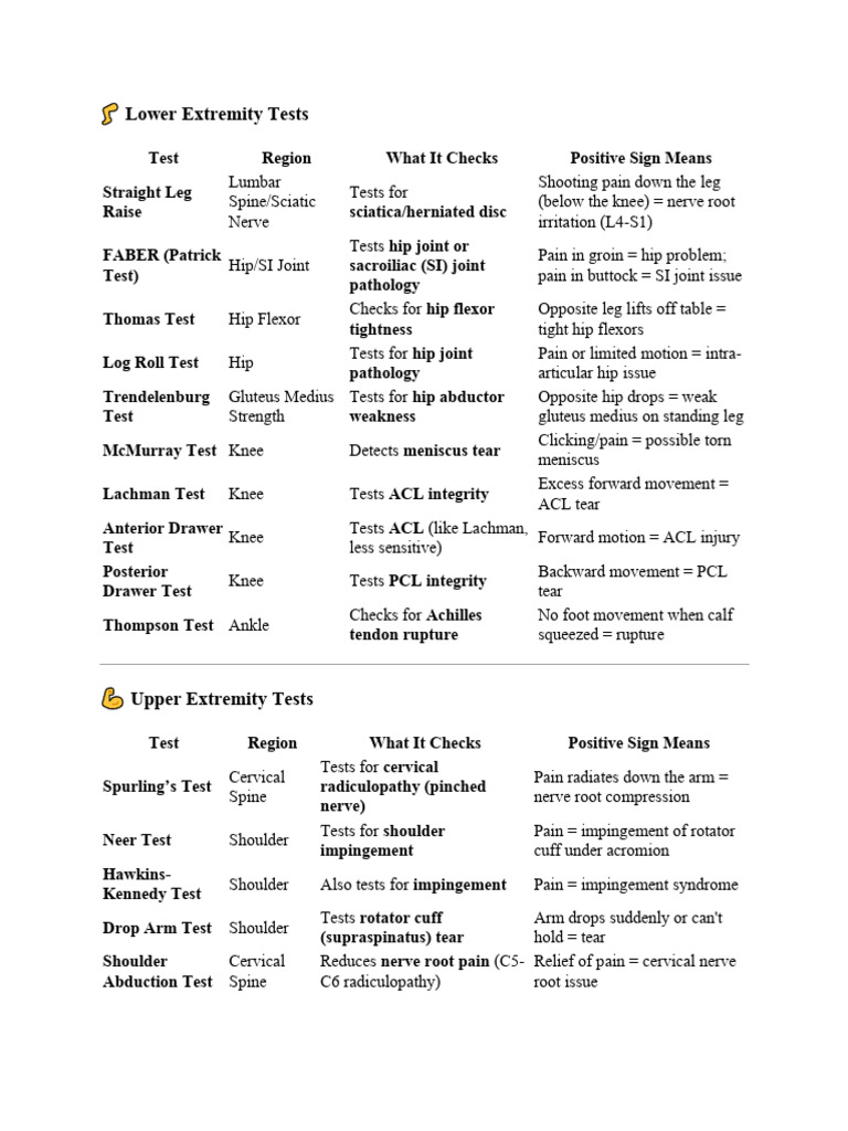 Essential Tests for Lower and Upper Extremities | PDF | Knee ...