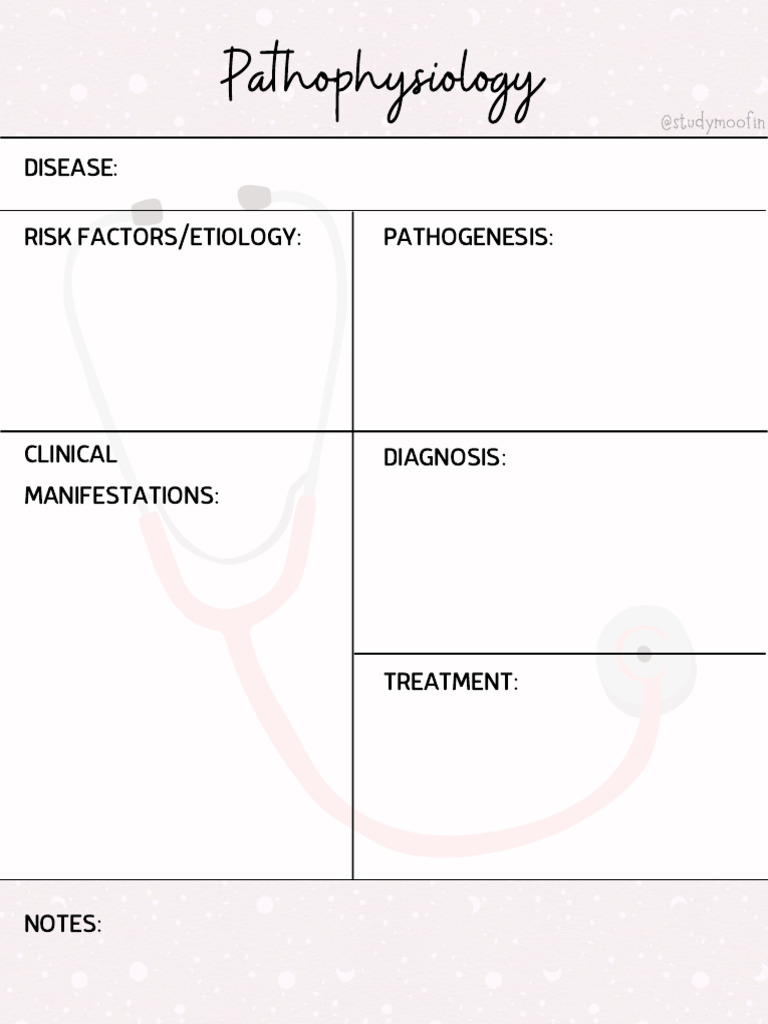 Pathophysiology Concept Map Templates Studymoofin | PDF