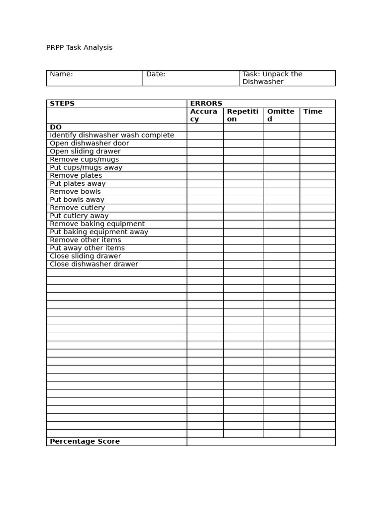 PRPP Task Analysis Activities | PDF | Shaving | Dishwasher
