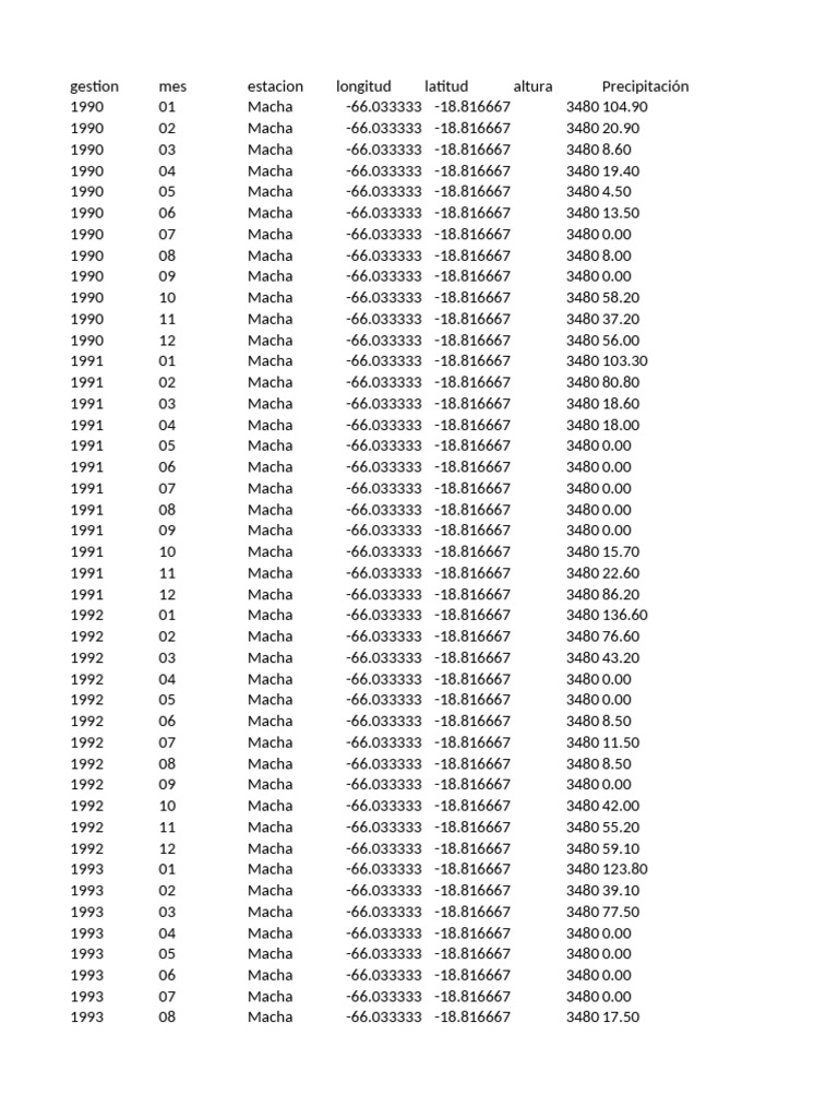 Dato Mensuales Macha | PDF