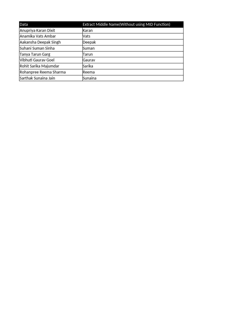 Advanced Excel Techniques For Data Analysis Reporting And Automation 8048