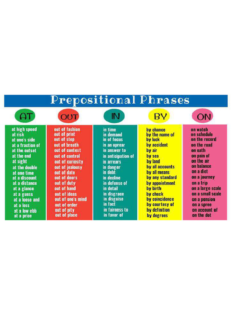 Prepositional Phrases | PDF