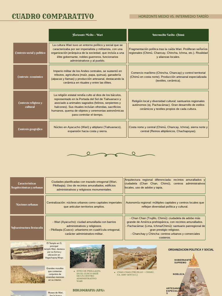 Cultura Wari y su Impacto Andino | PDF | Andes