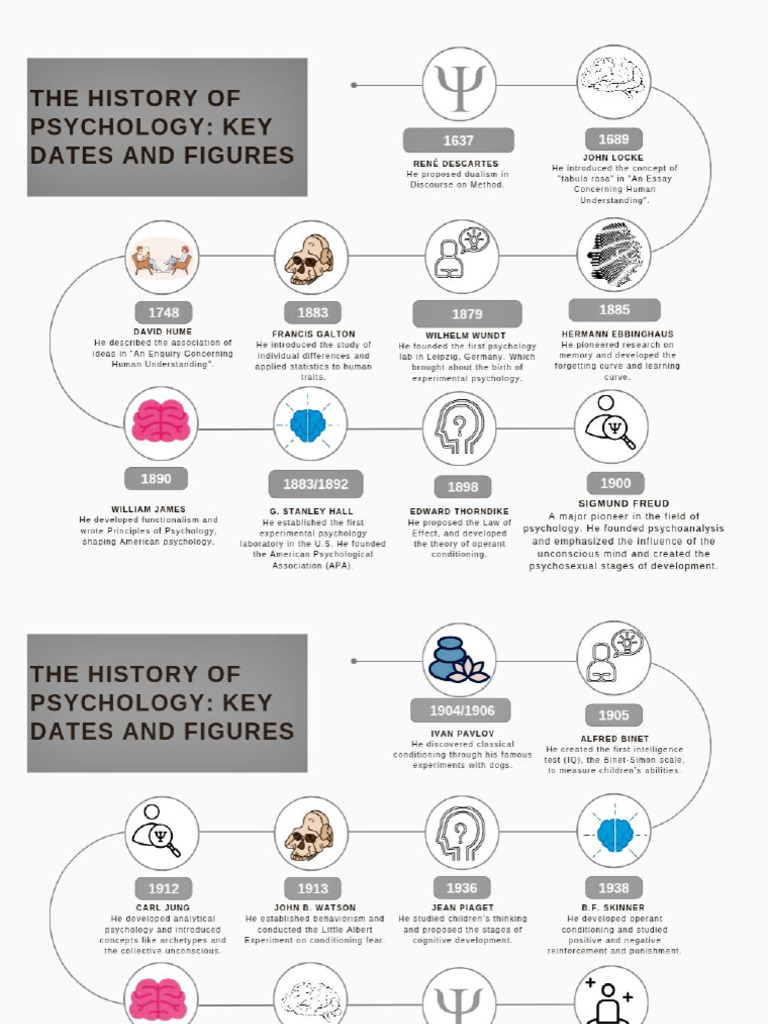 Key Figures in Psychology History | PDF | Psychology | Psychotherapy