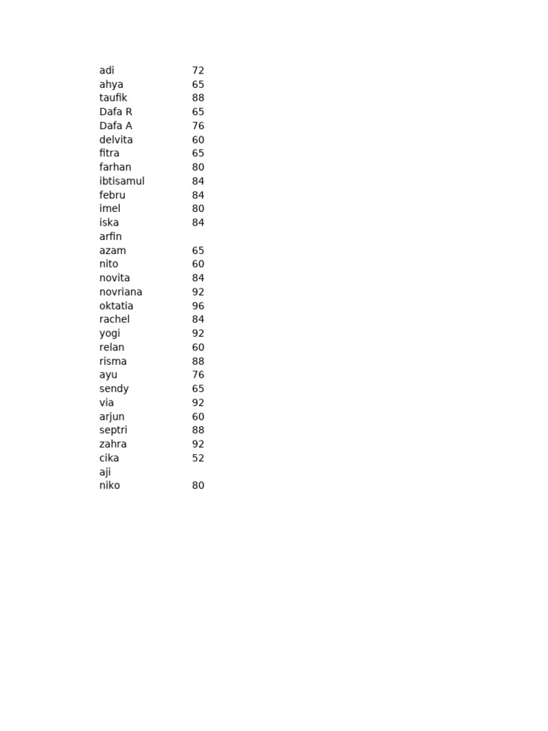 Student Scores and Names List | PDF