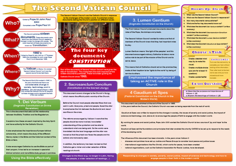 Overview of Vatican II Documents | PDF | Second Vatican Council ...