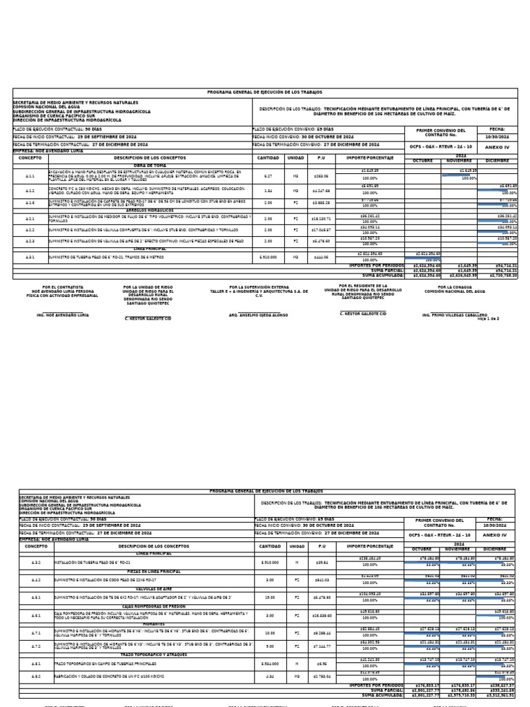 5.9 Programa General de Ejecucion | PDF | Tecnologías de gas | Ciencias de la Tierra
