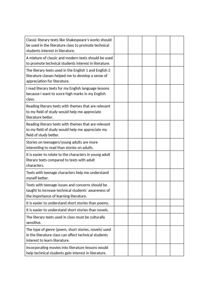 Attitudes Questionnaire | PDF