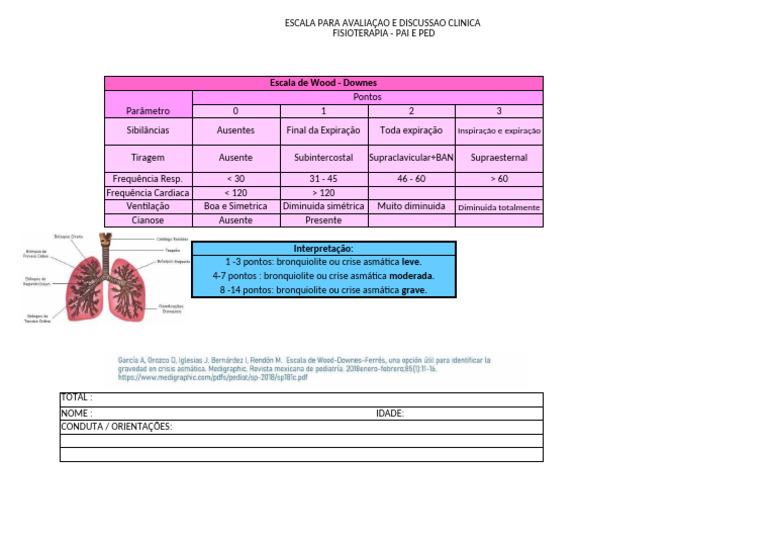 Escala de Woods-Downes PAI Avaliaçâo | PDF