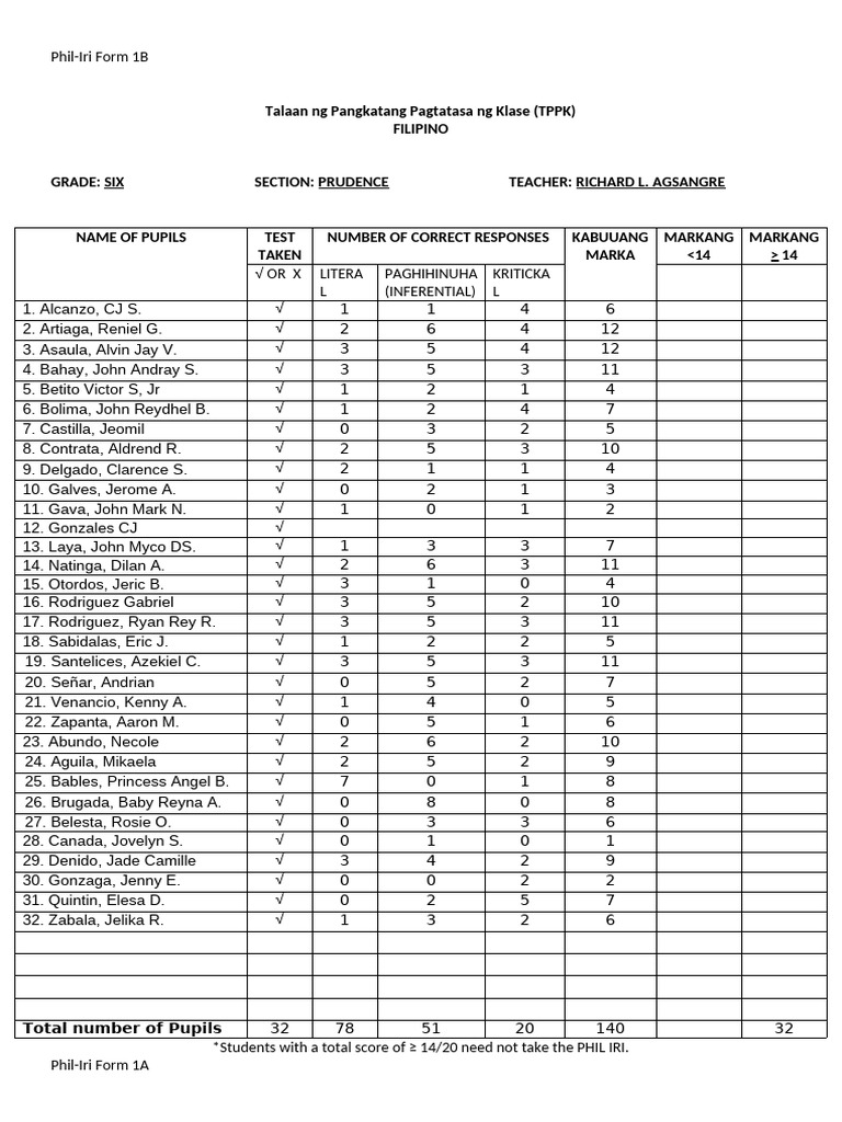 Phil IRI GST & Scoring Ssheet-1 | PDF | Chess Theory | Chess