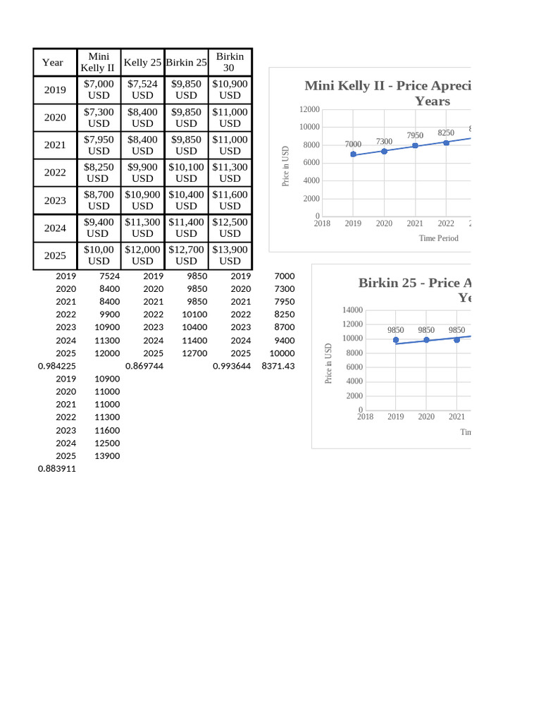 Math IA | PDF