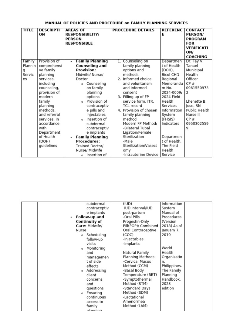 Family Planning Services Manual | PDF | Birth Control | Combined Oral ...