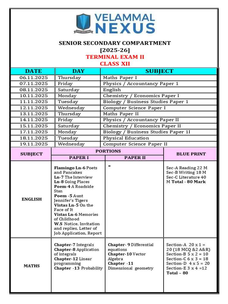 XII - Terminal II & XI - PT III - Time Table - Portions - Blue Print ...