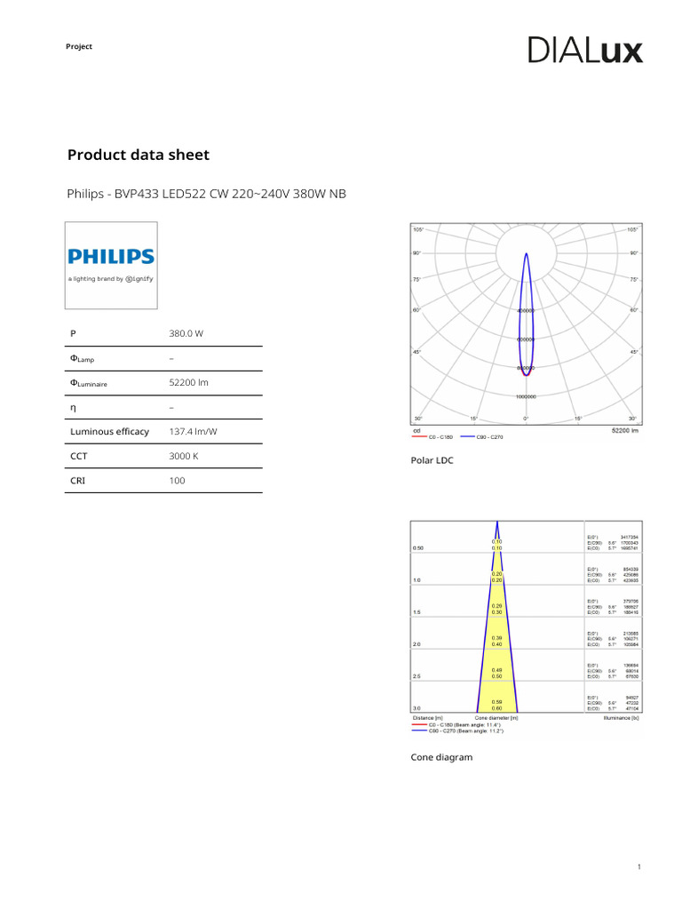 Philips BVP433 LED Data Sheet | PDF