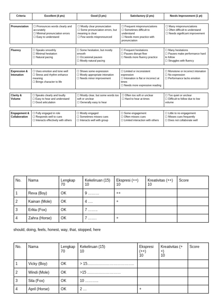 Speaking Rubric - Reader's Theater | PDF | Human Communication | Phonetics