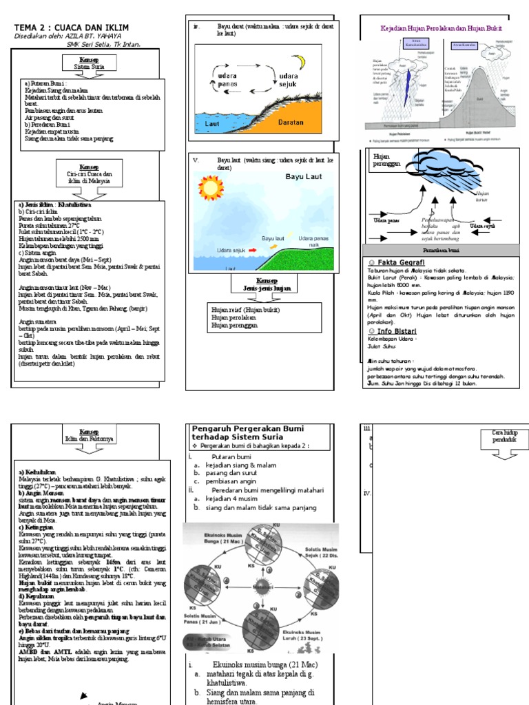 T1 Cuaca Dan Iklim | PDF