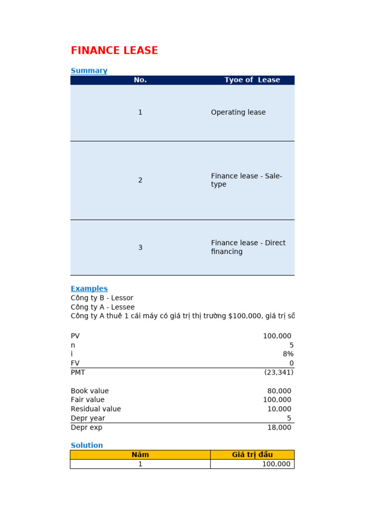 Finance Lease Notes | PDF